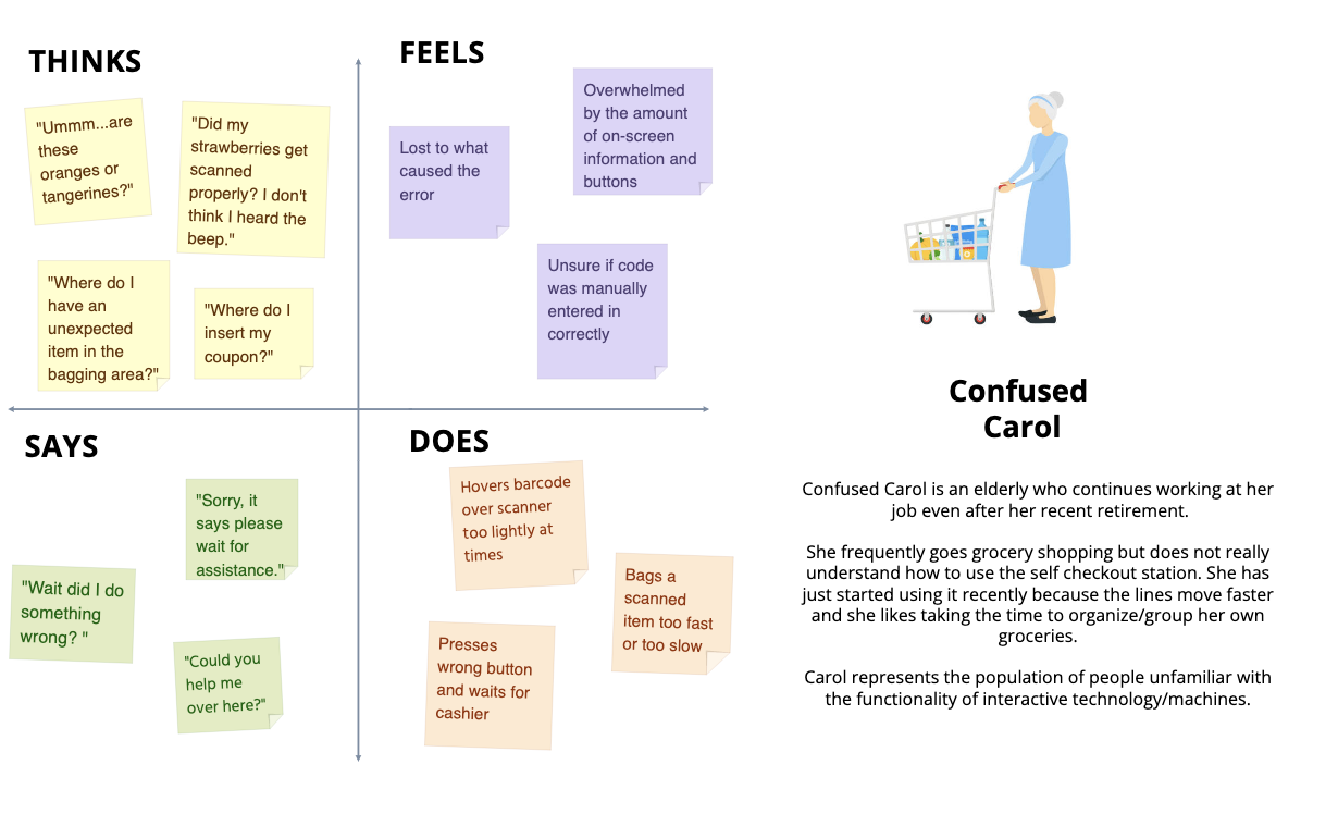 Personas and Storyboarding