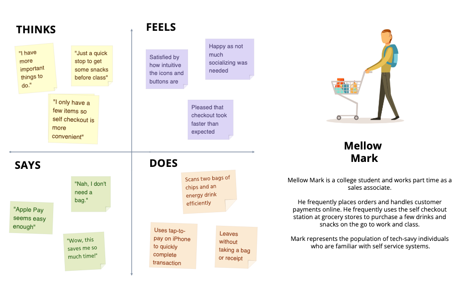 Personas and Storyboarding